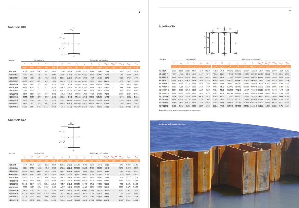 The HZ-M Steel Wall System | ArcelorMittal Sheet Piling